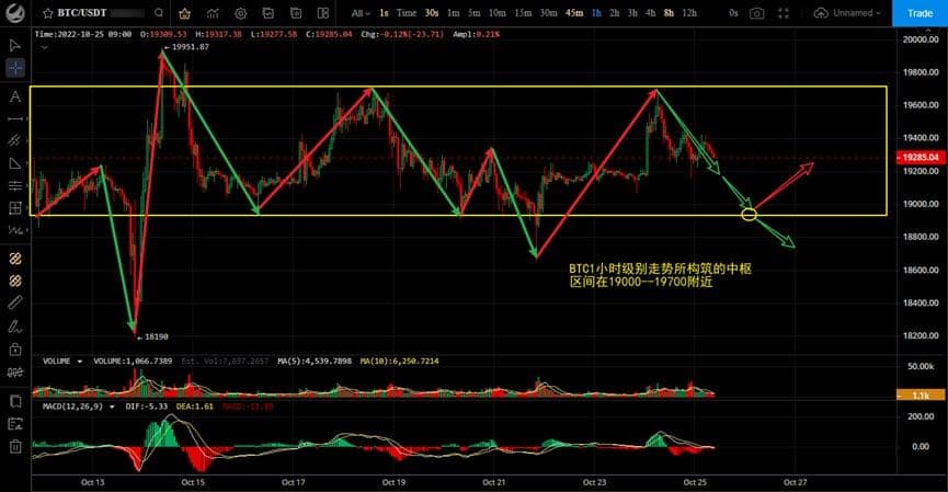 10.25🐳選BTC、ETH日內策略 - 理財板 | Dcard