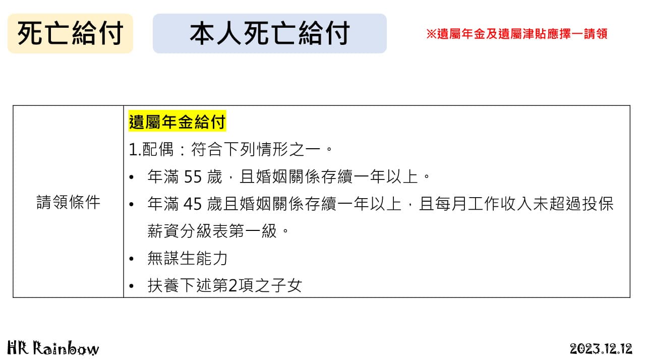 #HR百問 勞保給付有哪些呢？(下) - HR軟寶Rainbow (@rainbow1213) | Dcard