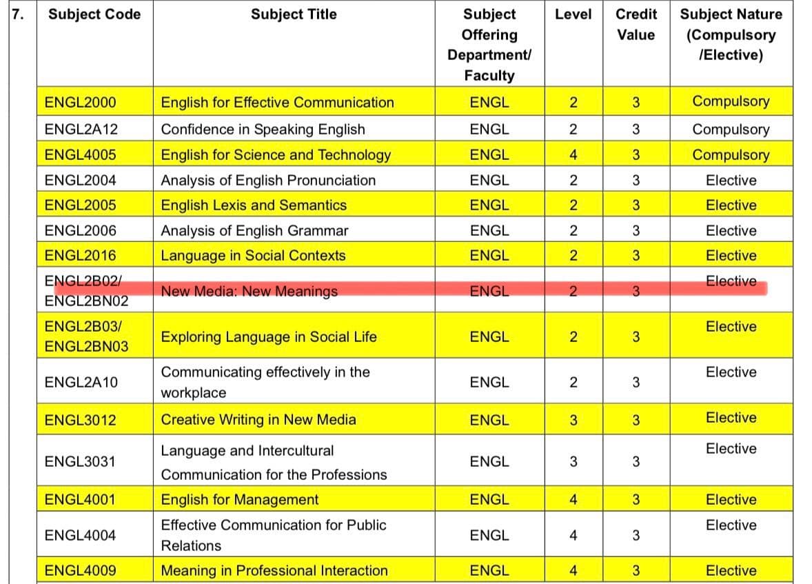 Minor & CAR double fulfillment - 香港理工大學板 | Dcard