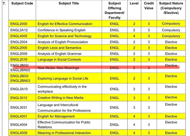 Minor & CAR double fulfillment - 香港理工大學板 | Dcard