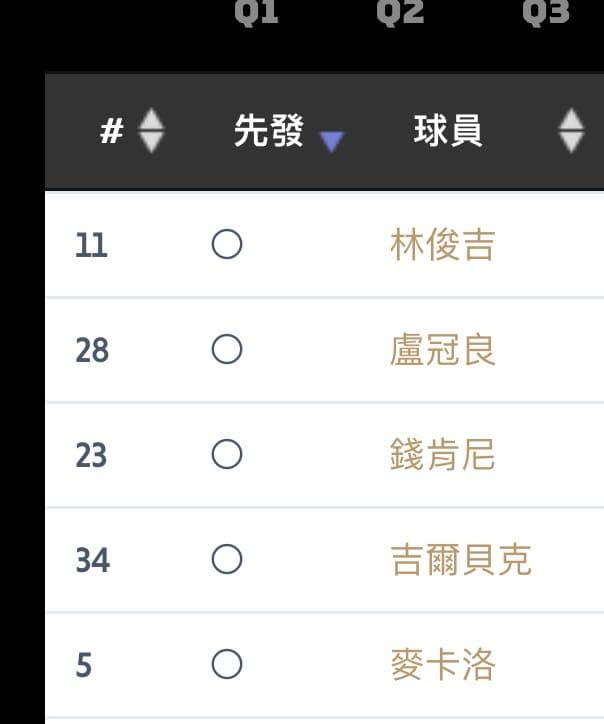 #討論 2024/5/26 PLG 季後賽第一輪 / 國王🫅 VS. 夢想家☁️ / G2 賽事討論區（夢 1-0） - 籃球板 | Dcard