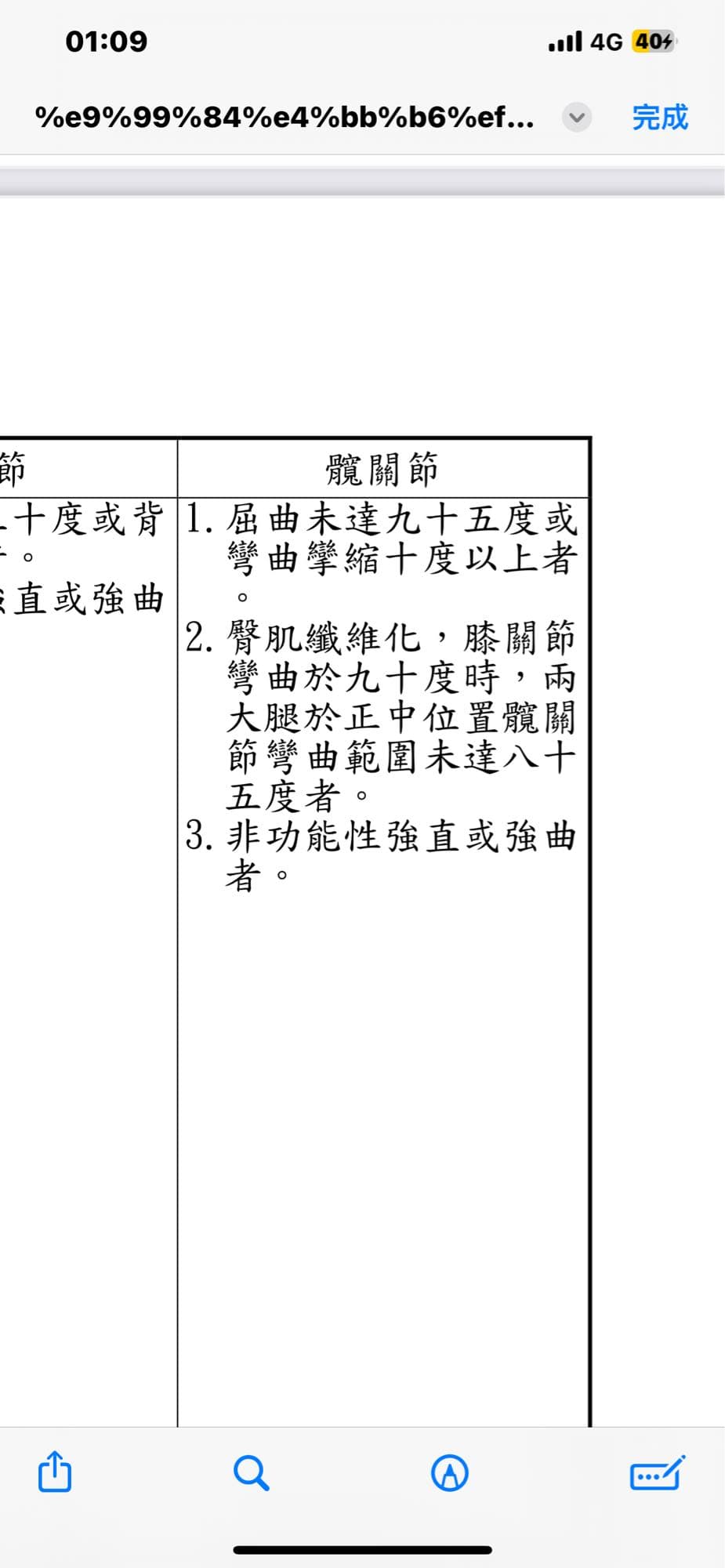 免技測問題 軍旅板 Dcard