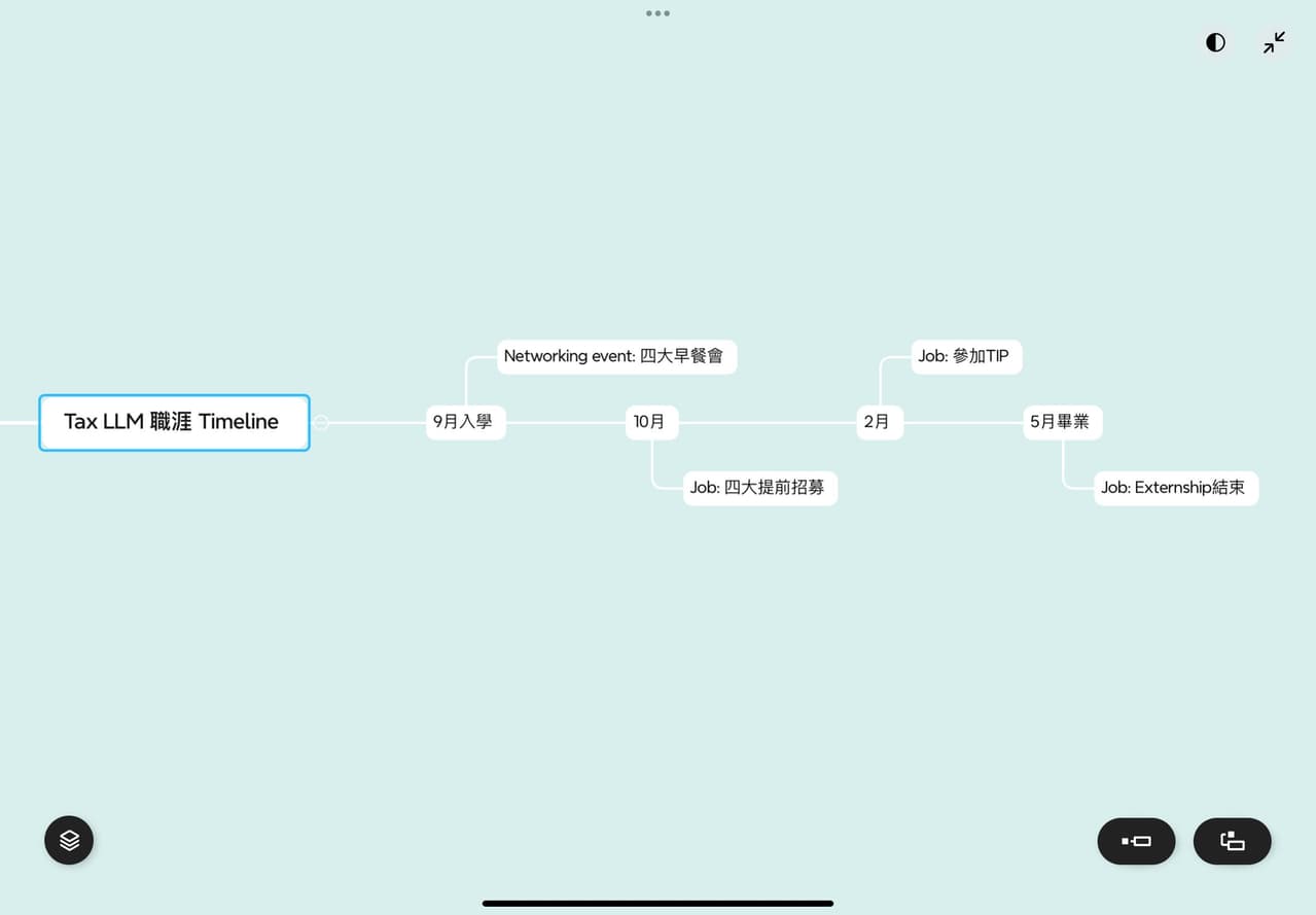 #分享 Tax LLM系列文章 - 在學期間挖掘工作機會 - 法律人板 | Dcard