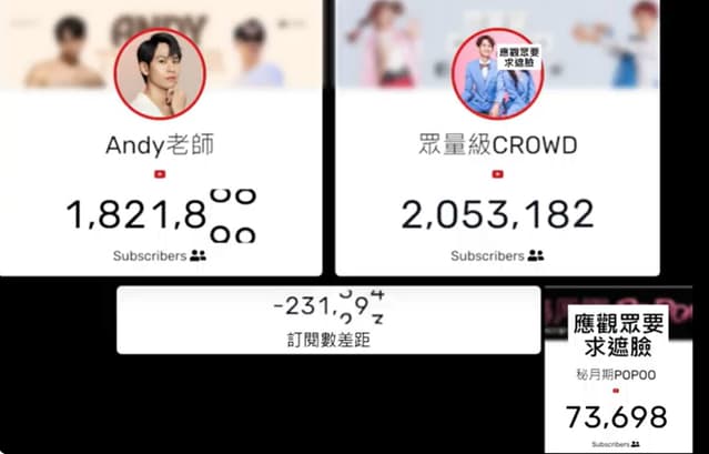 直播訂閱數PK-Andy老師V.S.眾量級頻道 - YouTuber板 | Dcard