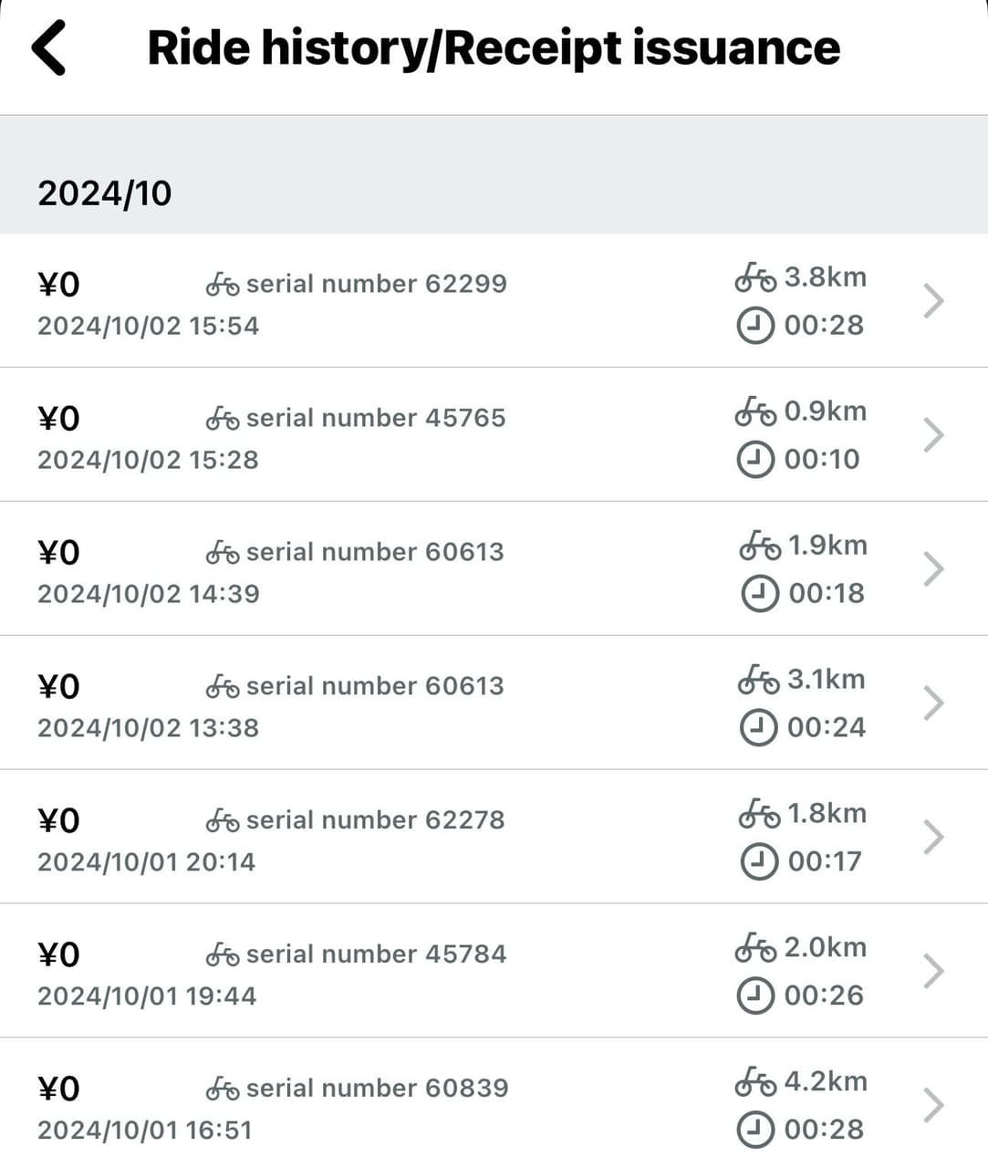 #即時資訊 LUUP又免費了～🛴 - TienEn (@toxins) | Dcard