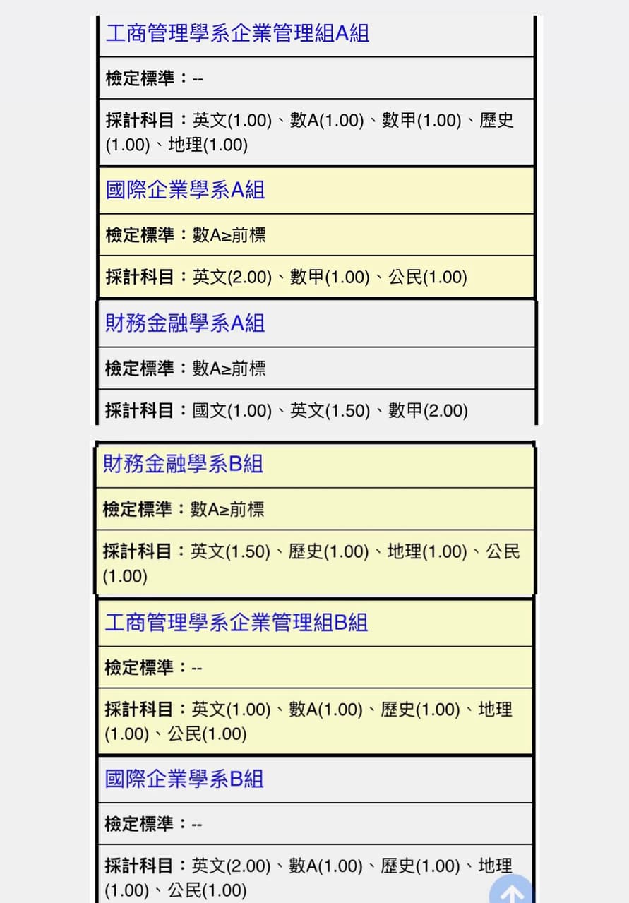 想問這樣分科能上臺大管院嗎🥺 升大學考試板 Dcard