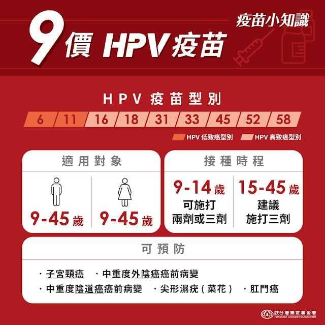 第一次檢查就子宮頸癌末期.. - 心情板 | Dcard