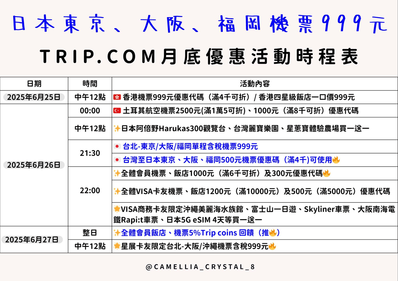 出國旅遊省錢！日本東京、大阪、福岡單程機票999元，超殺飯店、機票折扣碼及回饋。 - camellia機票旅遊優惠資訊 (@camellia_travel) | Dcard