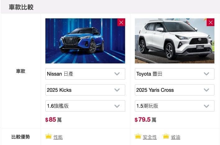 #小資家庭CUV抉擇(Kicks,YC) - 汽車板 | Dcard