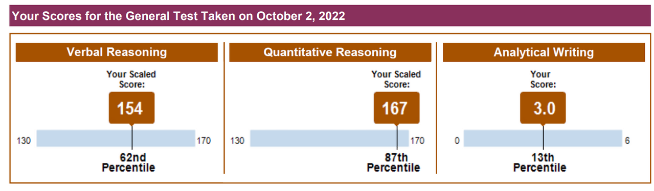 #經驗分享 #經驗分享 GMAT 530 GRE 321 上班族一戰GRE自修心得分享 - 留學板 | Dcard