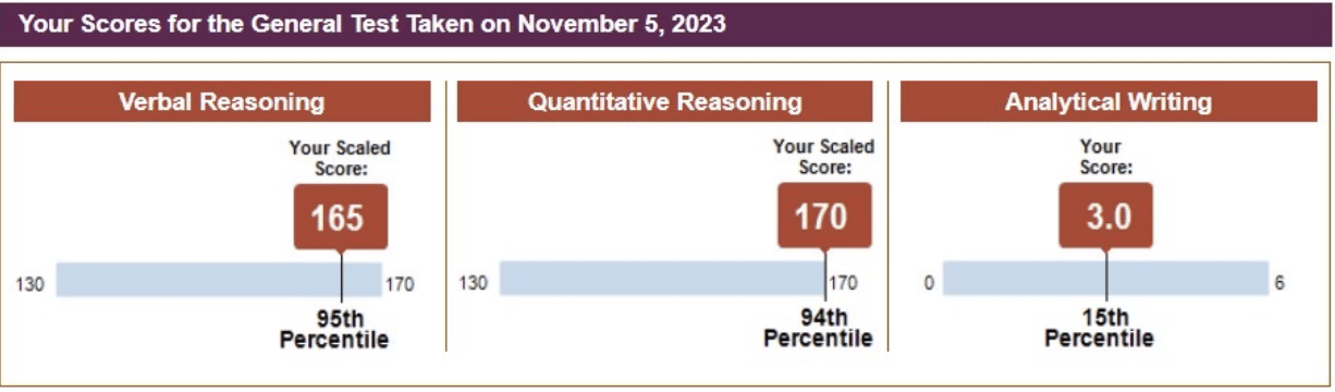 #補習班心得文 GRE 335分準備過程分享 成功提升21分 推薦Lily GRE! - 英文檢定板 | Dcard