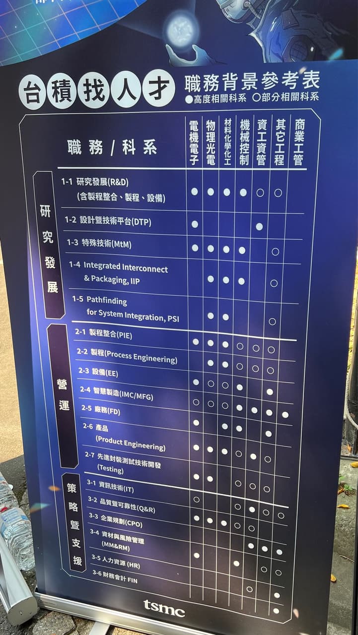 二類科系選擇 升大學考試板 Dcard