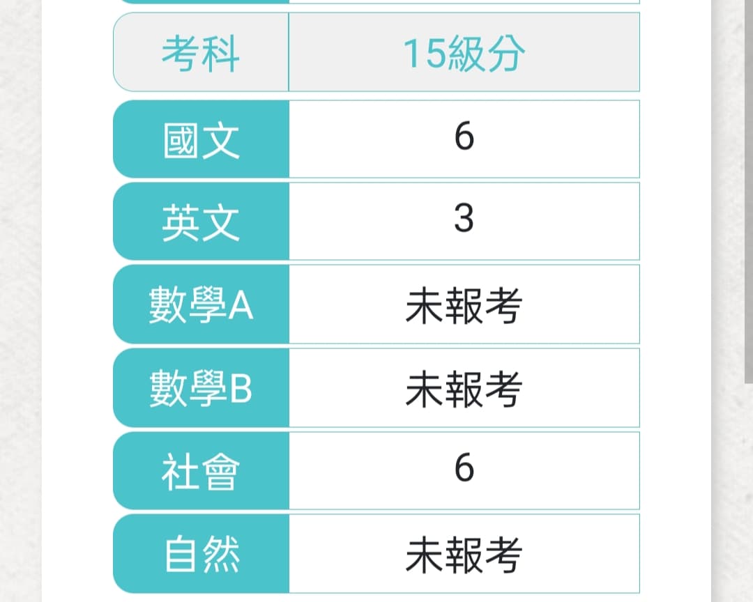 想問問這個成績有沒有大學可以用個申上 考試板 Dcard