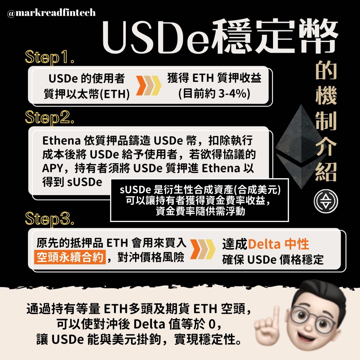 💲USDe 穩定幣的機制與風險一次看！ - 馬克解讀金融科技 (@markreadfintech) | Dcard