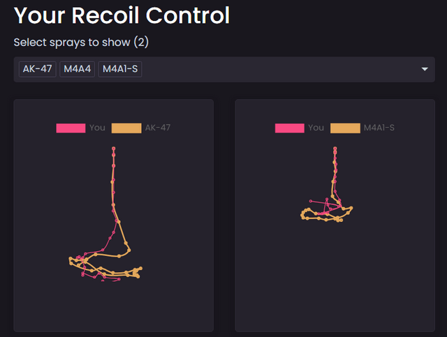 #分享 CS2戰績數據平台Leetify - 遊戲板 | Dcard