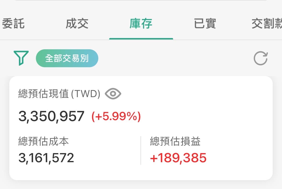 #追蹤 定期定額（10K/day)-24W2績效 - 進化小資族 (@fohsindating) | Dcard