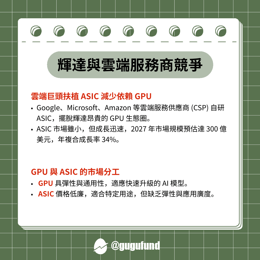 輝達 RTX 5070 性能炸裂！AI 超級電腦與 ASIC 市場格局解析 - 股股知識庫 (@gugufund) | Dcard