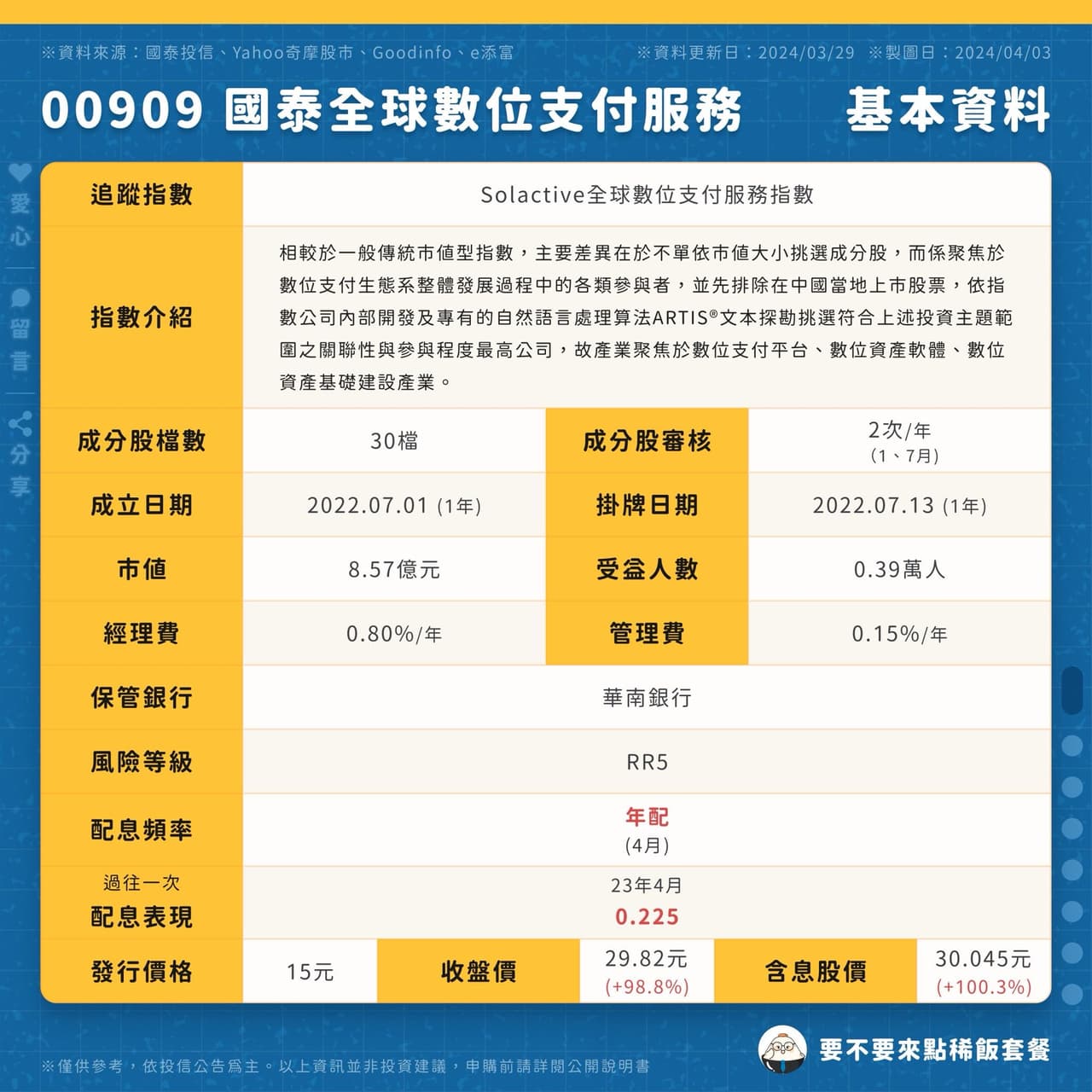 #分享 台股最接近比特幣的一檔ETF？00909 國泰數位支付服務 - 股票板 | Dcard