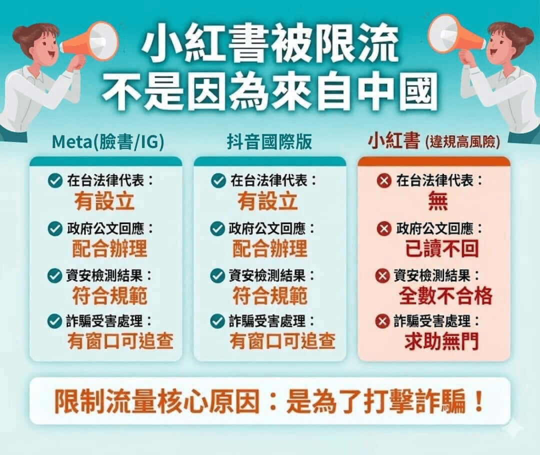 小紅書被禁原因 包含為何抖音沒被禁 - B50 留言 | Dcard
