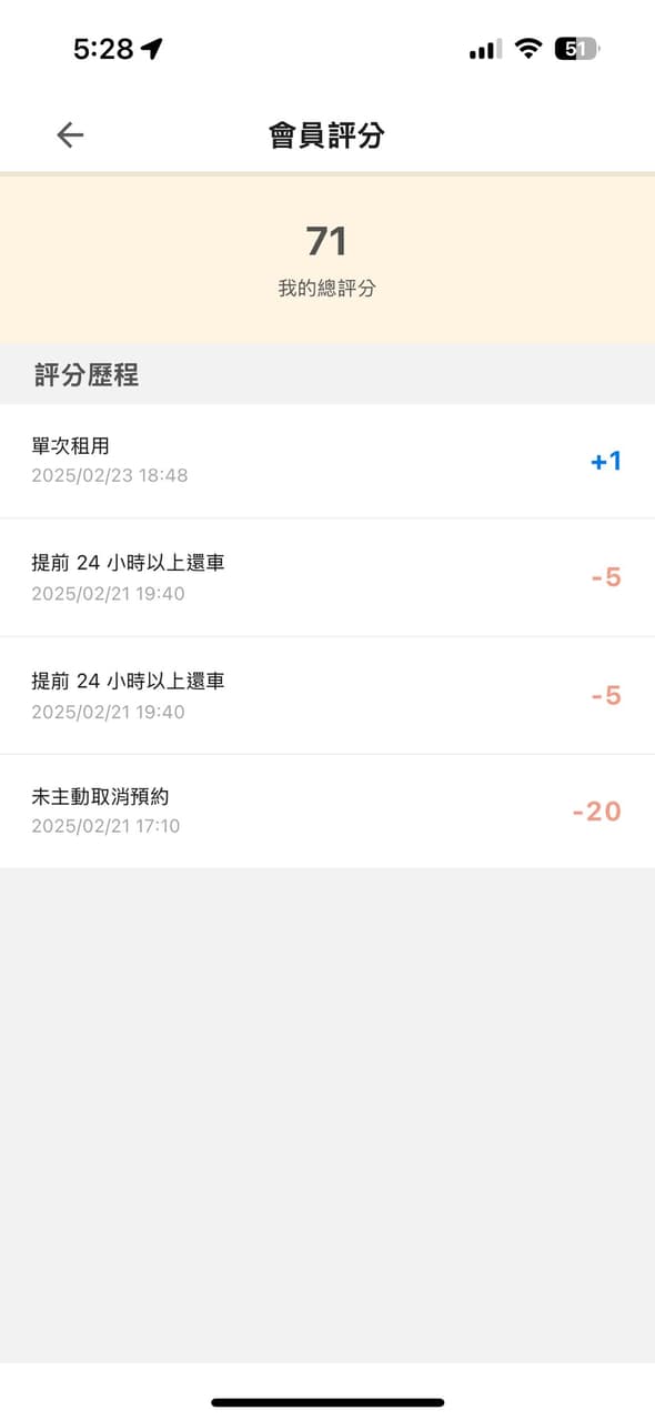 URiDE租車心得分享 - 汽車板 | Dcard