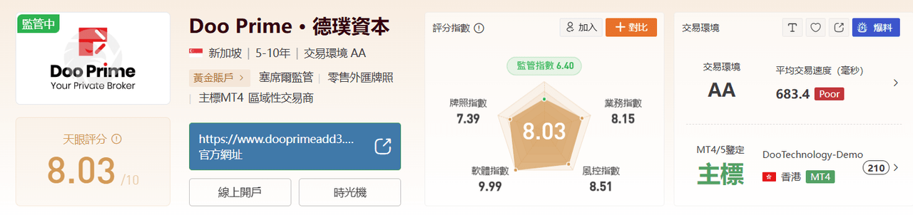 📌【評測Doo Prime 外匯券商介紹｜監管牌照、交易環境一次看】真實評價! - 反詐達人黃老師 (@danial666) | Dcard