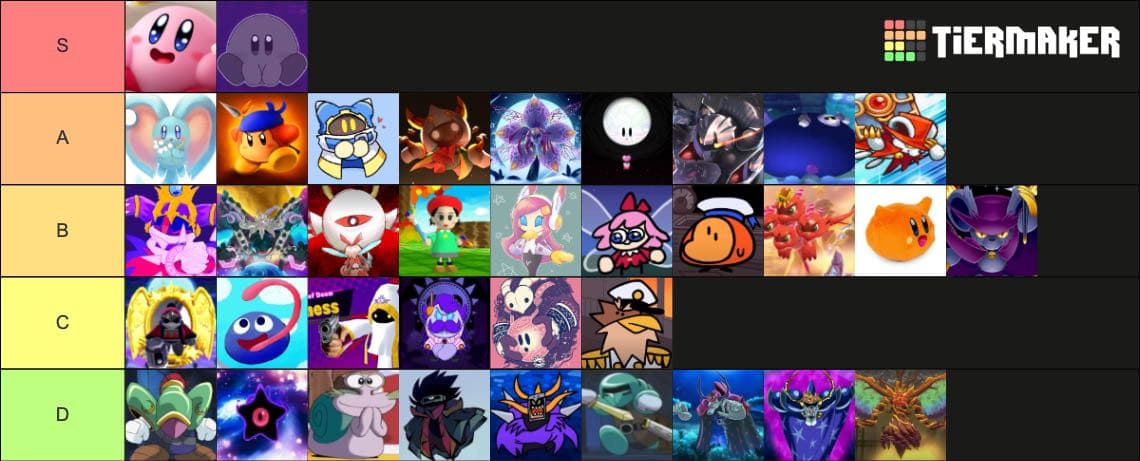 #討論 一起來給自己喜歡的卡比角色排Tier List吧 - 星之卡比板 | Dcard