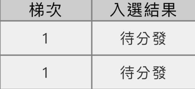 繁星系統的入選結果是什麼意思? 大學新生季板 Dcard