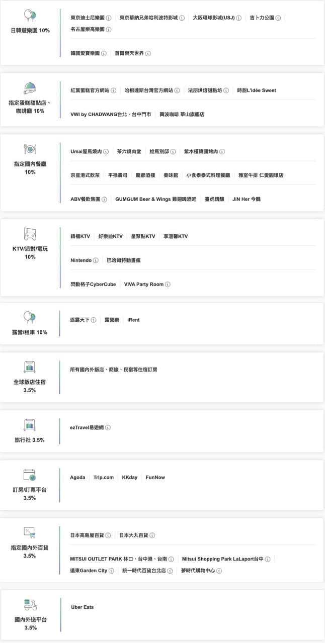 #情報 國泰CUBE卡最新通路更新 7/1～9/30 - 信用卡板 | Dcard