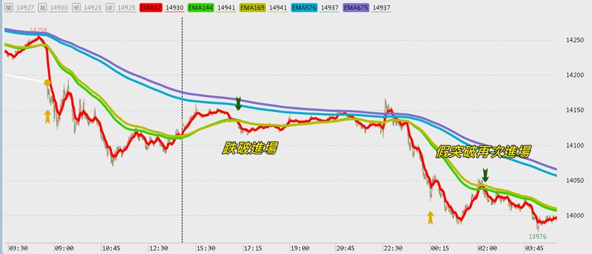 #分享 技術指標 Vegas channel - 股票板 | Dcard