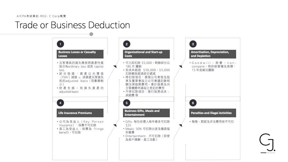 #分享 AICPA考試筆記-REG: C Corp Overview - 法律人板 | Dcard