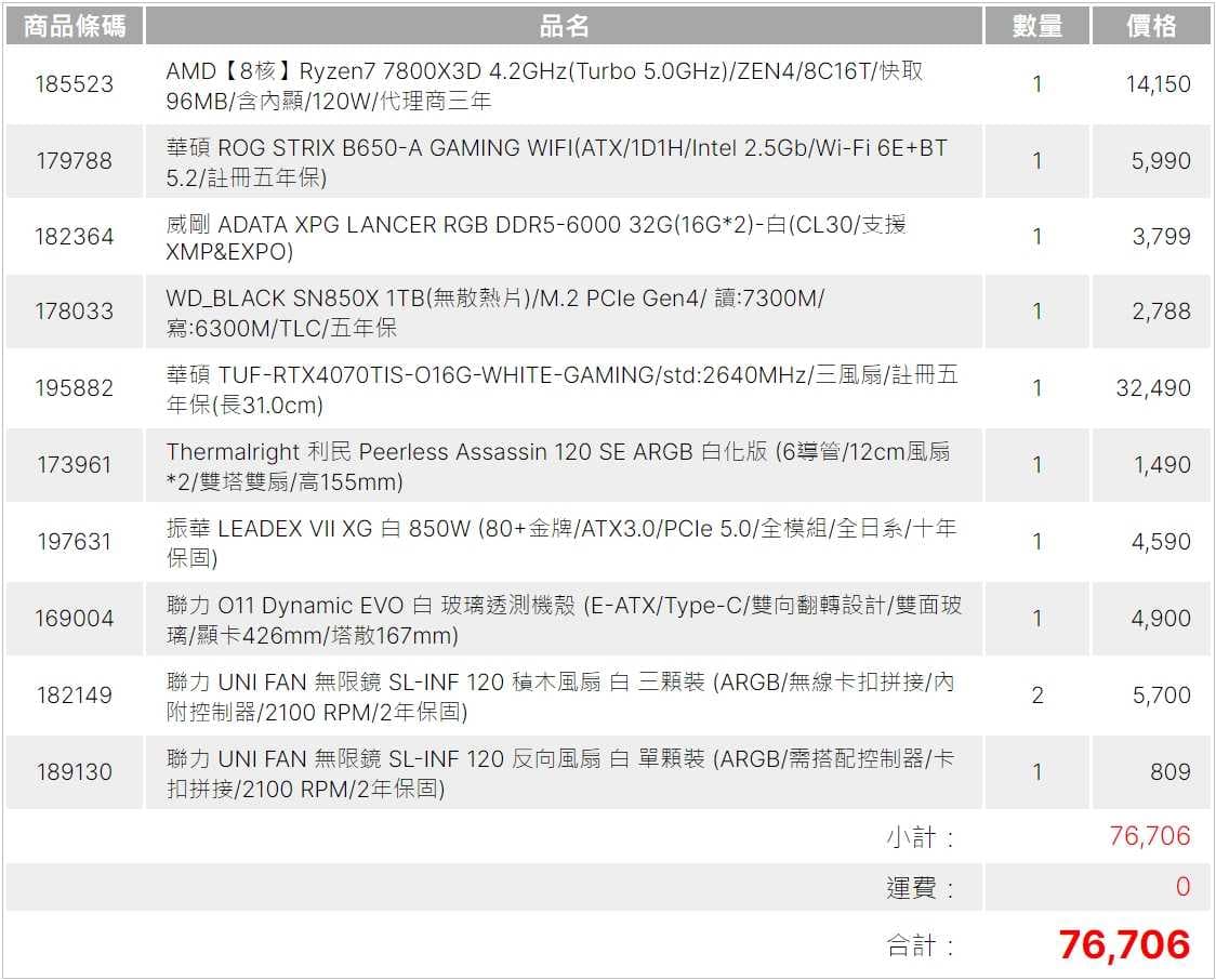 新手電腦組機挑選懶人包 - B67 留言 | Dcard