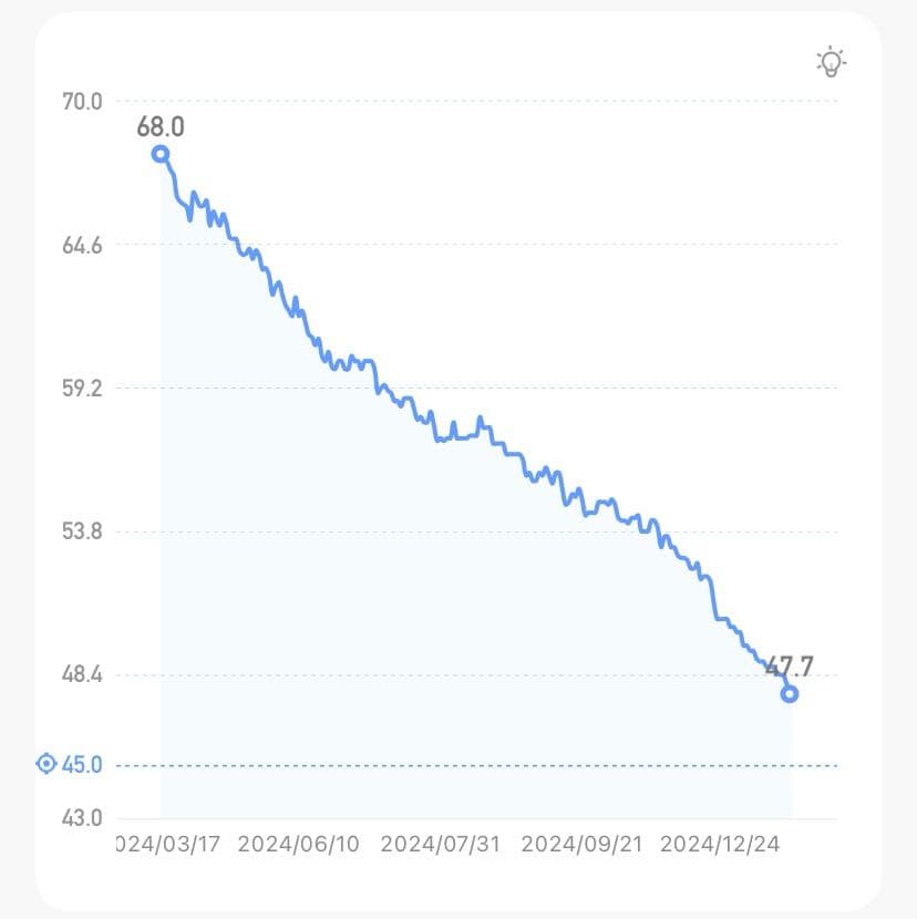 #分享 終於輪到我了！飲控運動之10個月70-47kg - B89 留言 | Dcard