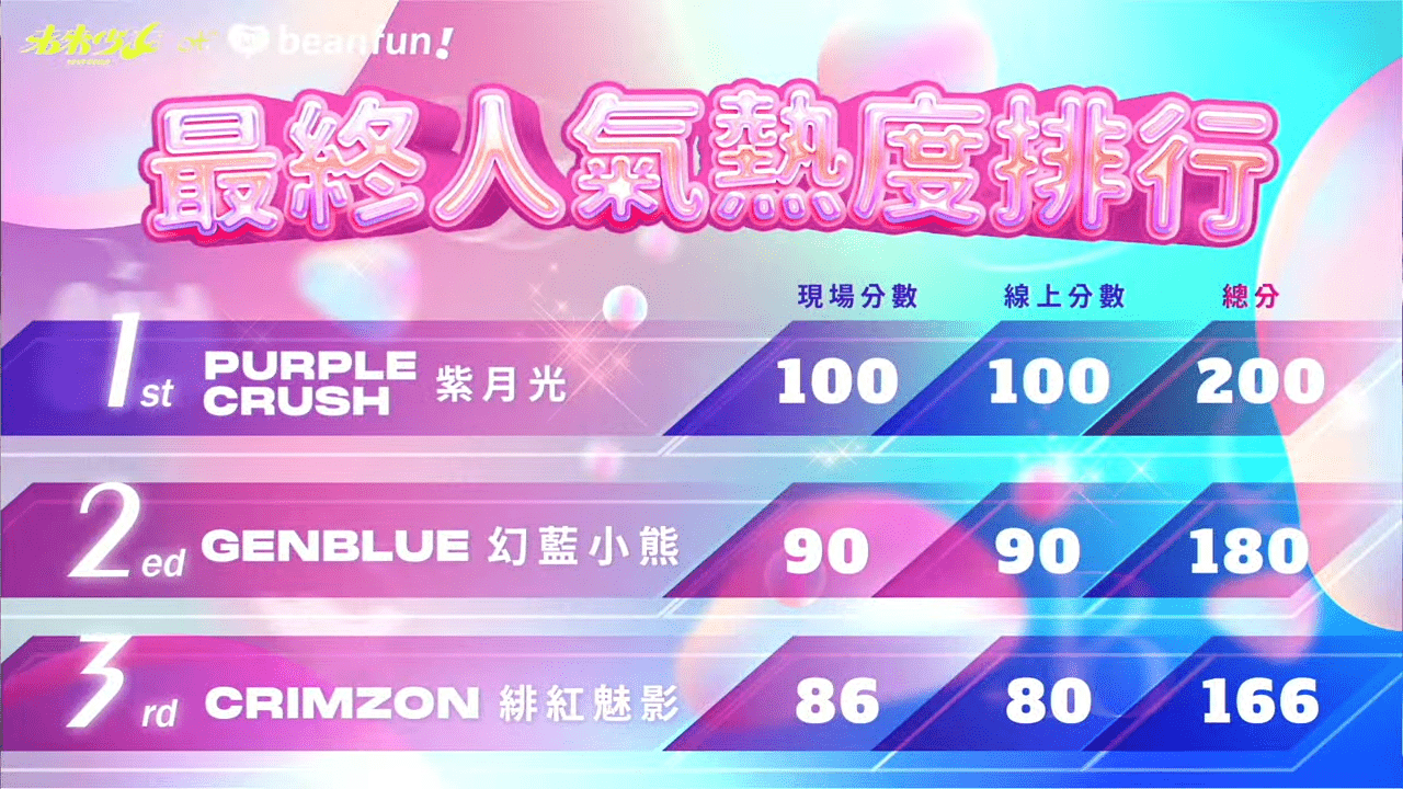 #集中討論 台灣女團選秀《未來少女》EP5 New Look 全新樣貌 - 追星板 | Dcard