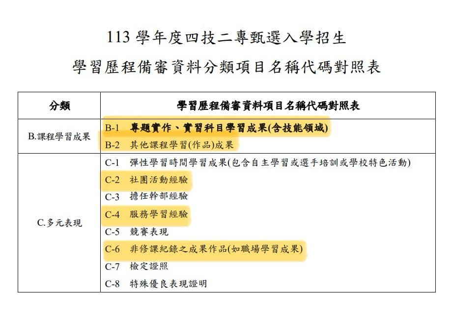 幼保系的學長姐請進~ 升大學考試板 Dcard