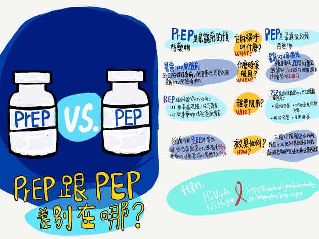 PrEP vs. PEP - 彩虹板 | Dcard