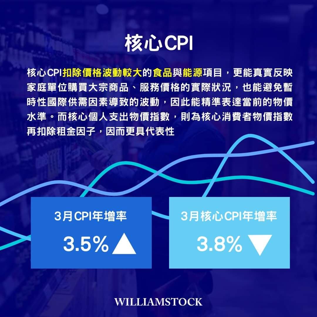 CPI指數 - 威廉史塔克 (@worldpeace180) | Dcard