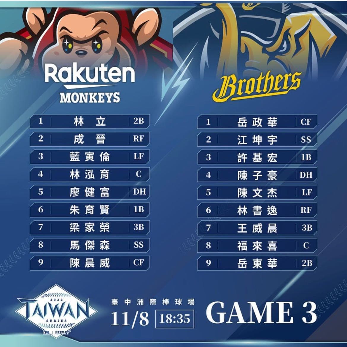 2022/11/8 中華職棒總冠軍賽 G3 個版 Call In - 個人看板板 | Dcard