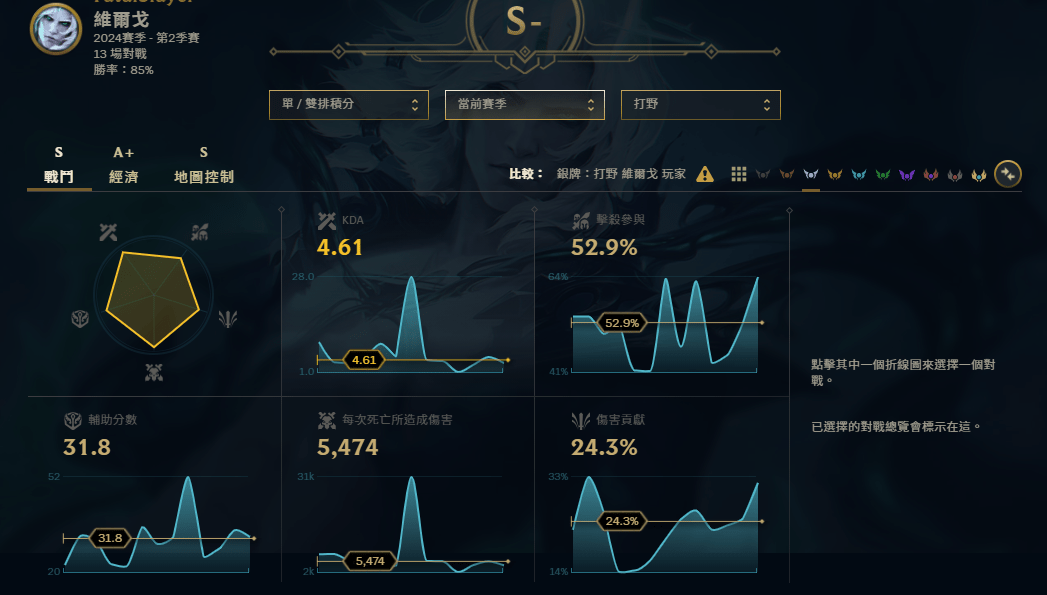 #徵人 RK, NG或AR 輕鬆玩 - 英雄聯盟板 | Dcard