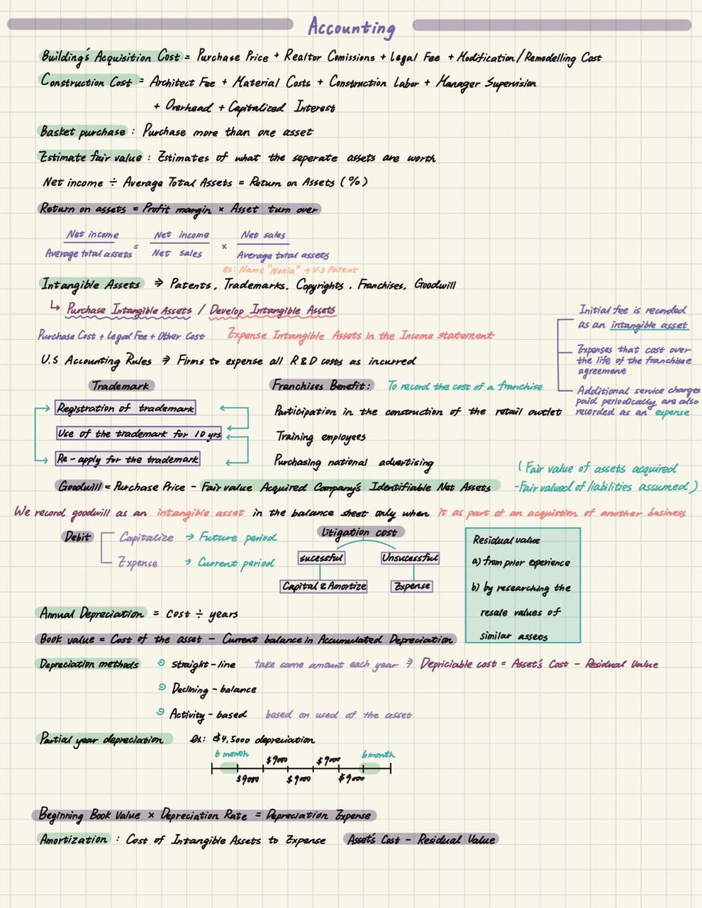 #其他 GoodNotes 筆記色調分享📝 - 留學板 | Dcard