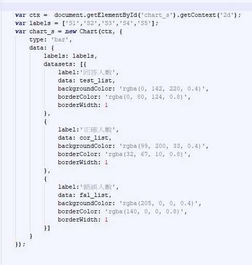 chart.js應用問題 - 前端工程師板 | Dcard