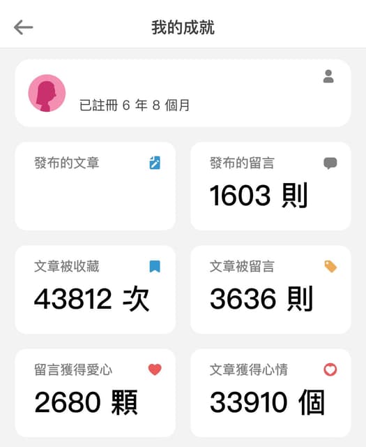 （12/25已抽出）文末抽獎 我在Dcard的六年 #我的Dcard時光 - li-fei (@im_sally) | Dcard