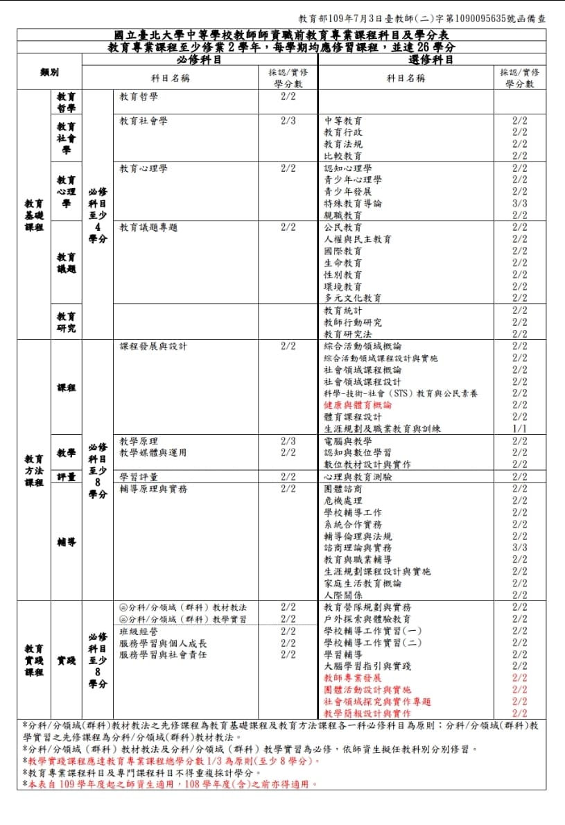 師培課程詢問 臺北大學板 Dcard
