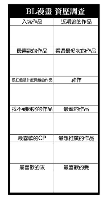 #選擇障礙 BL動漫 資歷調查 - B50 留言 | Dcard