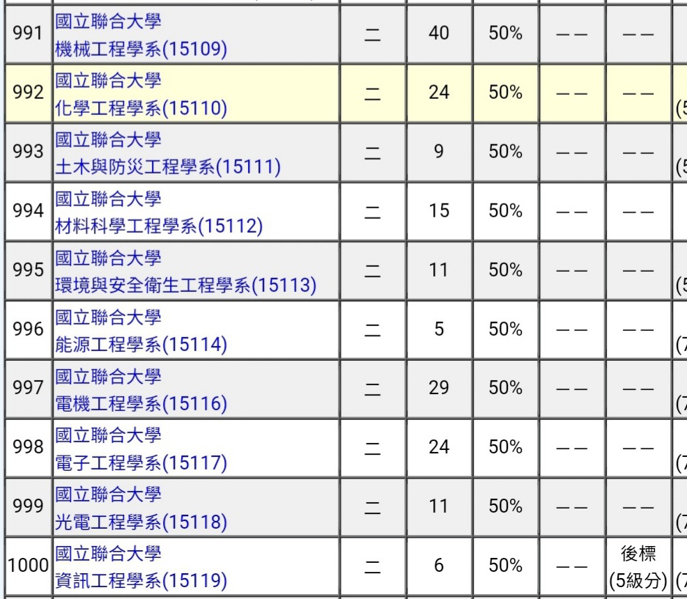 繁星請益 大學新生季板 Dcard