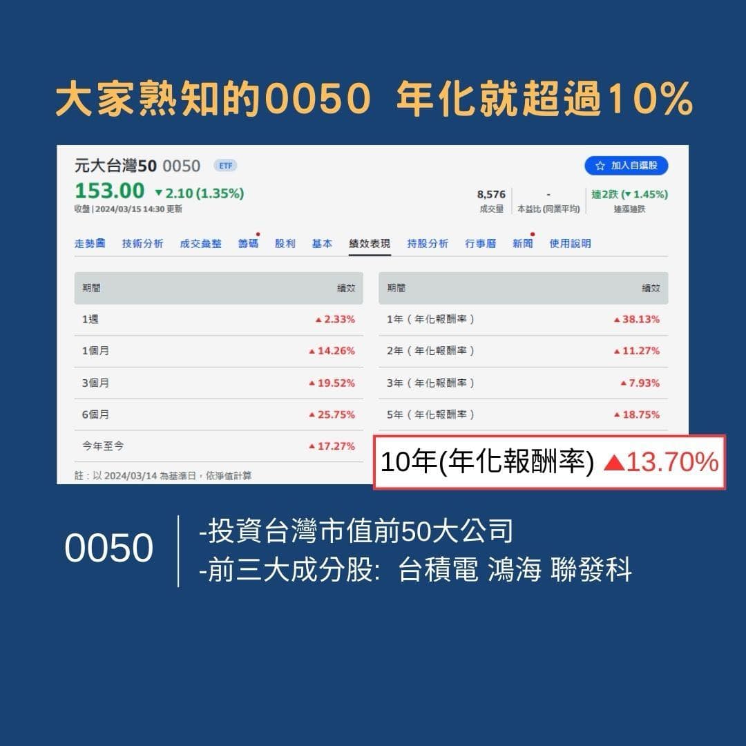 小資月存5千能存千萬？ - 理財板 | Dcard