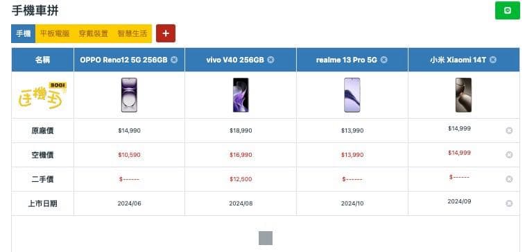 目前15K左右拍照&性能強的手機 - 3C板 | Dcard