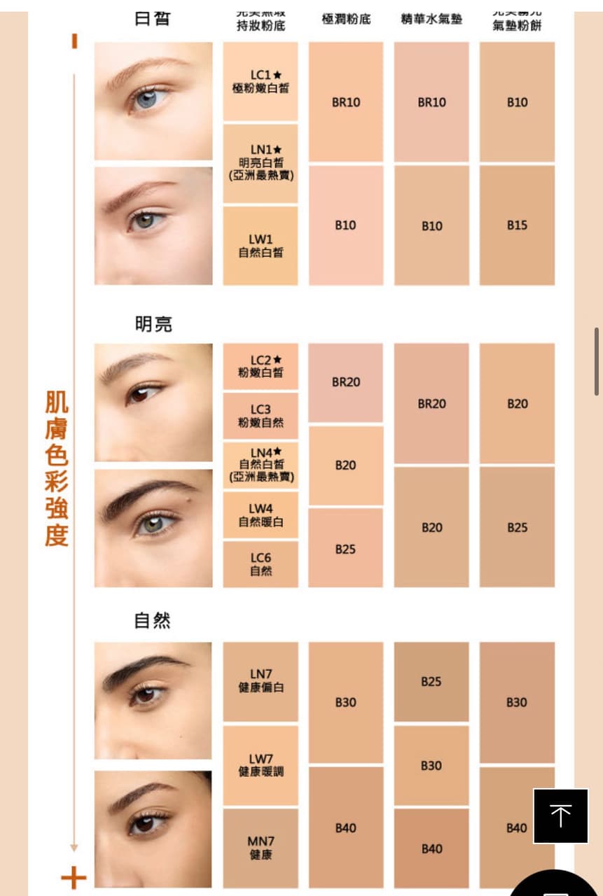 #請益 YSL午夜粉底色號 - 美妝板 | Dcard