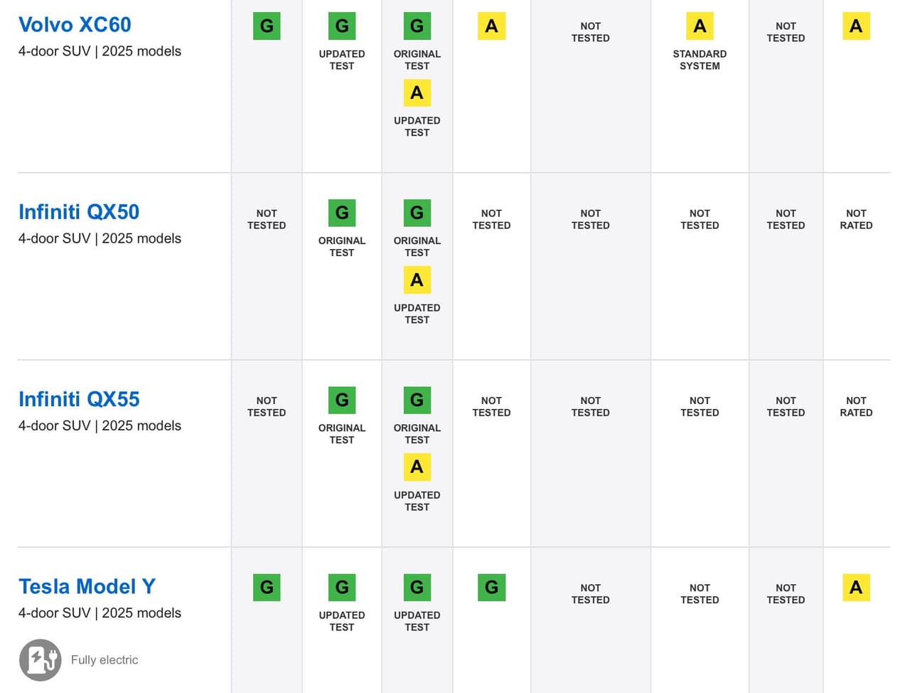 賓士E-Class IIHS撞擊測試意外落馬 - 汽車板 | Dcard
