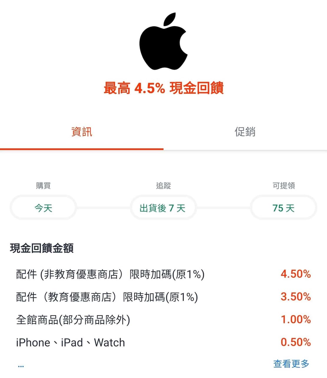 #BTS shopback配件導購 4.5% - Apple板 | Dcard