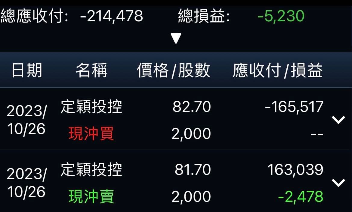 #分享 當沖紀錄分享 Day8 - 股票板 | Dcard